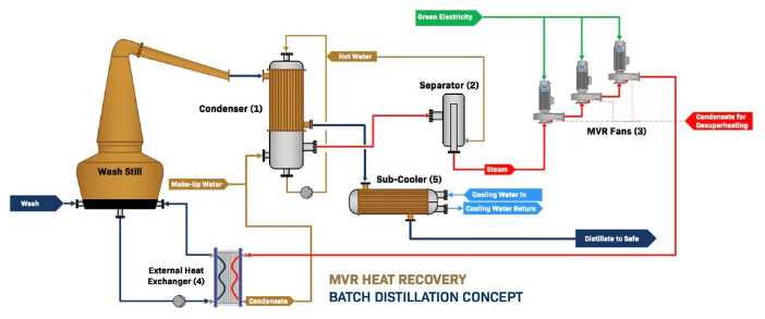 ASHRAE HVAC Industry News – June 27, 2024 – ASHRAE